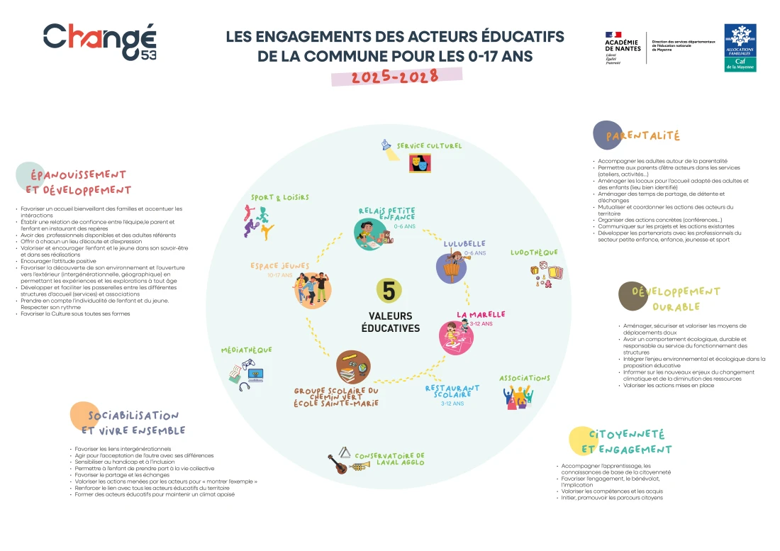 Au quotidien - Projet Éducatif de Territoire - PEDT - Mairie de Changé